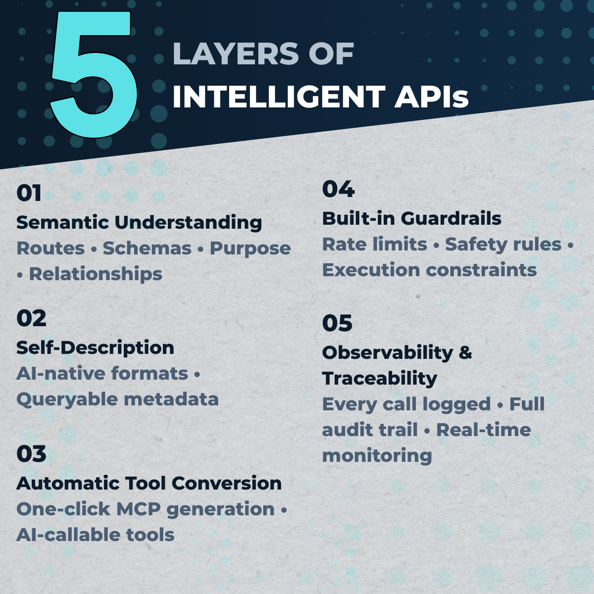 Intelligent APIs: Why AI Projects Fail at the Infrastructure Layer ...